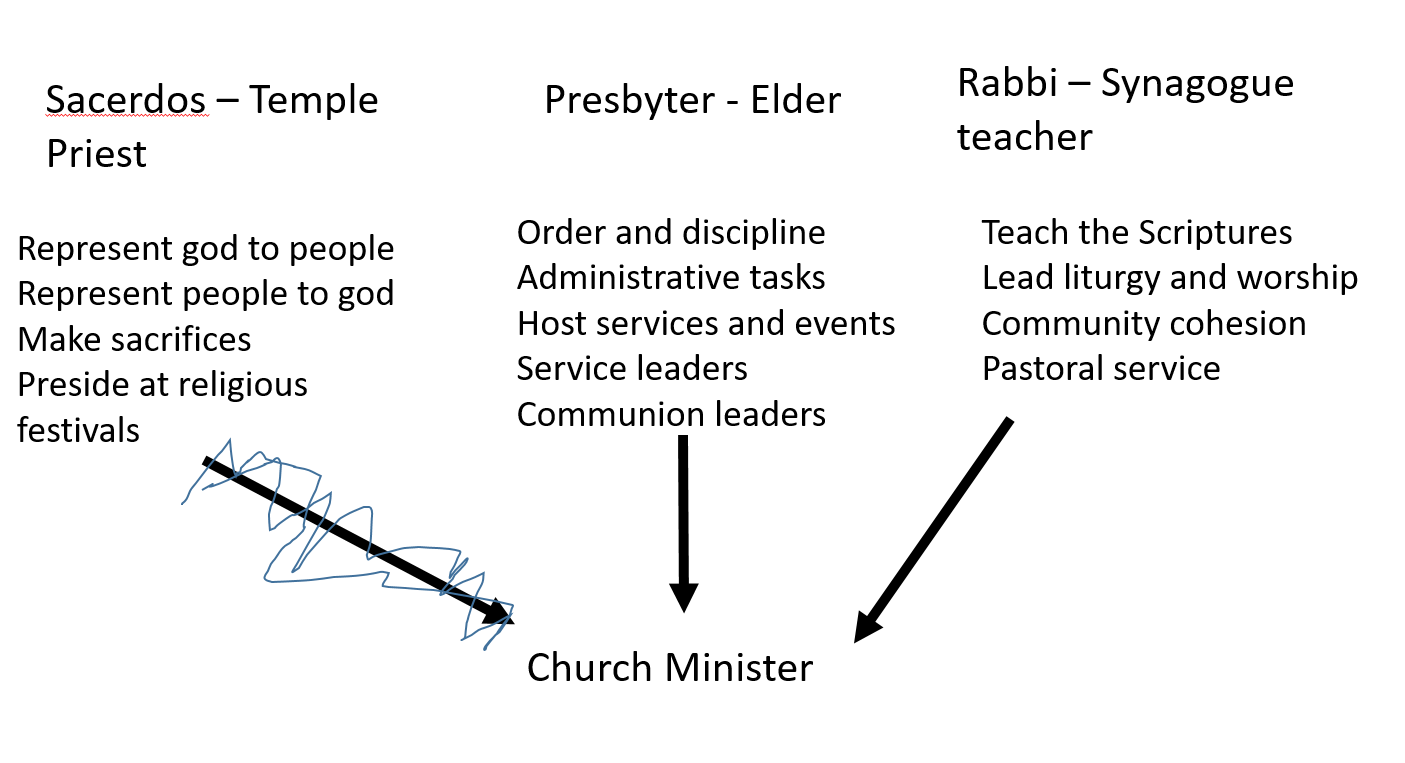 Jesus, our great high priest – Saint Pauls Papanui
